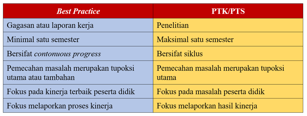Kupas Tuntas Cara Membuat Makalah Best Practice untuk Kenaikan Pangkat ...