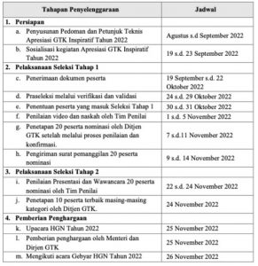 Kemendikbud Menyelenggarakan Apresiasi GTK Inspiratif Tahun 2022 : Semua Guru Bisa Mendaftar ...