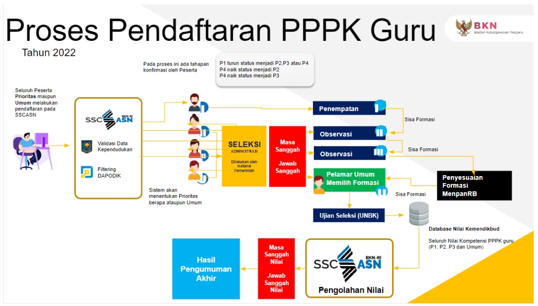 Info Terbaru! BKN Resmi Rilis Juknis PPPK 2022, Download Filenya di ...