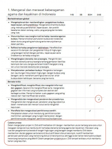 Contoh Format Rapot Projek Pengautan Profil Pelajar Pancasila - Laman 2 ...